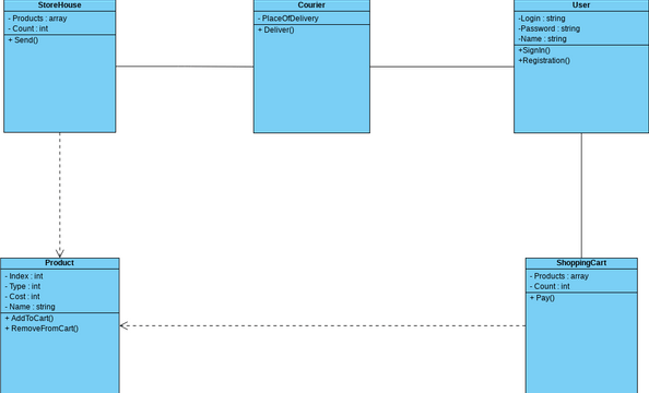 Aliexpr | Visual Paradigm User-Contributed Diagrams / Designs